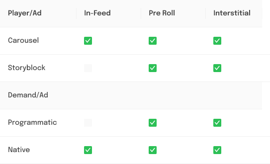 Types of Ads We Support - Native vs. Programmatic